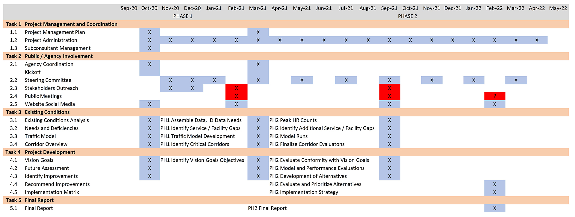Southeast Harris County Subregional Study | Houston-Galveston Area ...