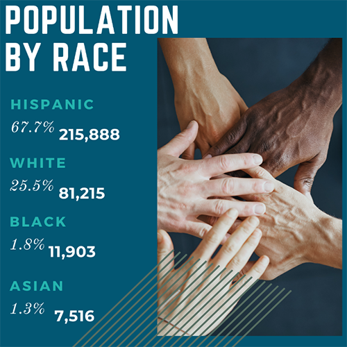 Southeast Harris County Subregional Study | Houston-Galveston Area ...
