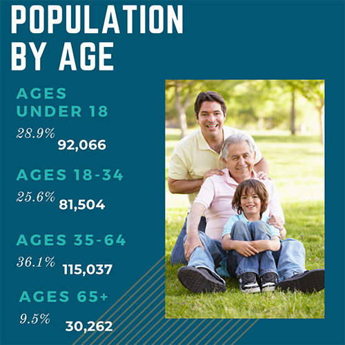 Southeast Harris County Subregional Study | Houston-Galveston Area ...