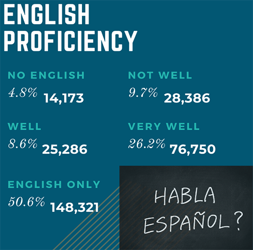 Southeast Harris County Subregional Study | Houston-Galveston Area ...