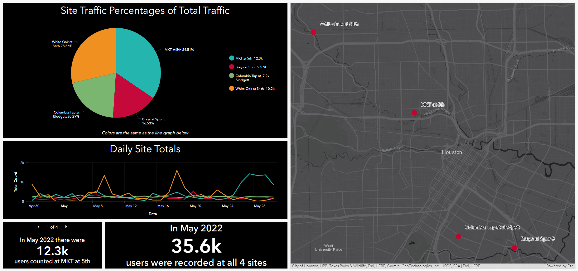 Pedestrian and Bicyclist Counters | Houston-Galveston Area Council (H-GAC)